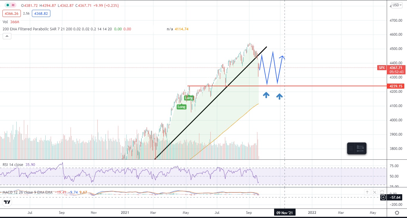 Saham SP500 (S&P500) | Stockbit | Stockbit - Investasi Saham Bersama ...