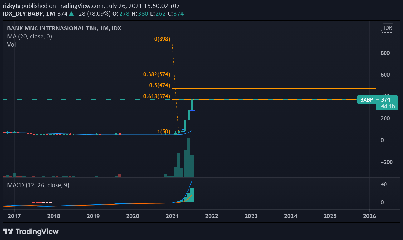 BABP-W4 | Stockbit - Investasi Saham Bersama Komunitas Saham Terbesar ...