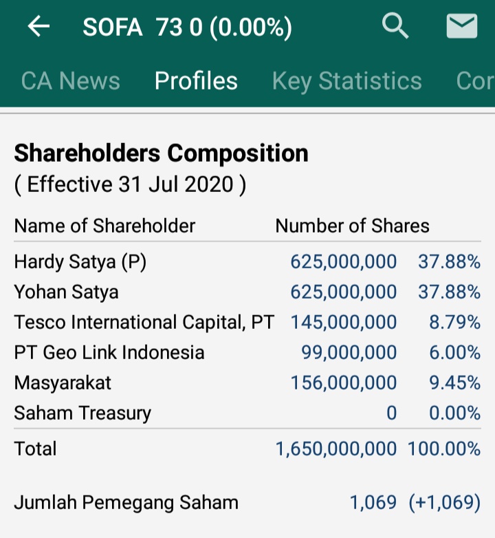 BULL-W | Stockbit - Investasi Saham Bersama Komunitas Saham Terbesar di ...