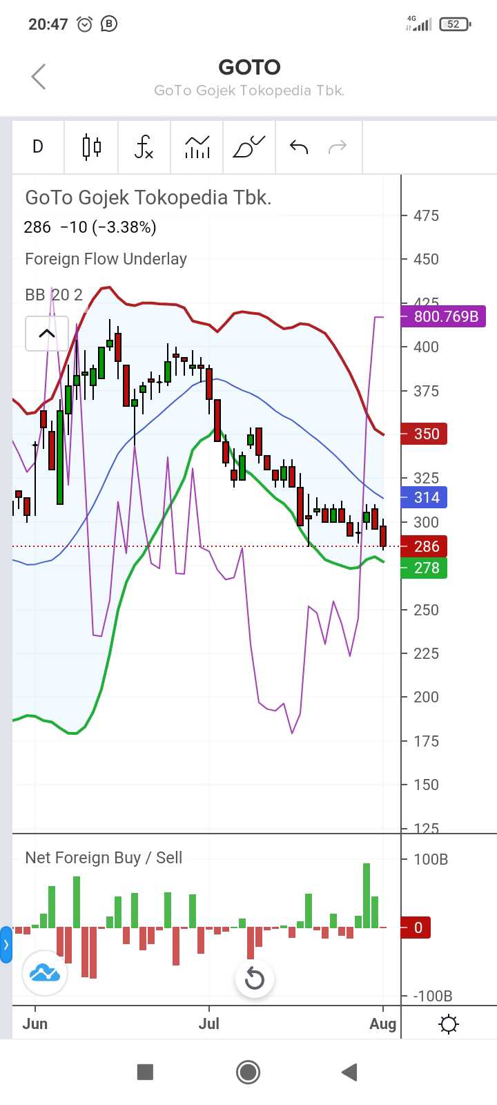 Saham LQ45 (LQ45) | Stockbit
