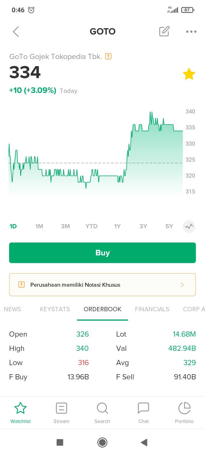 Saham LQ45 (LQ45) | Stockbit