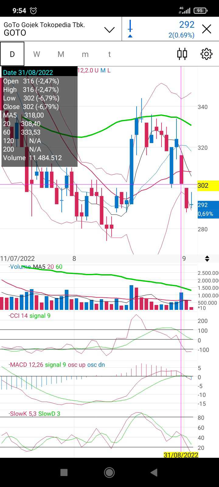 Saham IDX30 (IDX30) | Stockbit | Stockbit - Investasi Saham Bersama ...