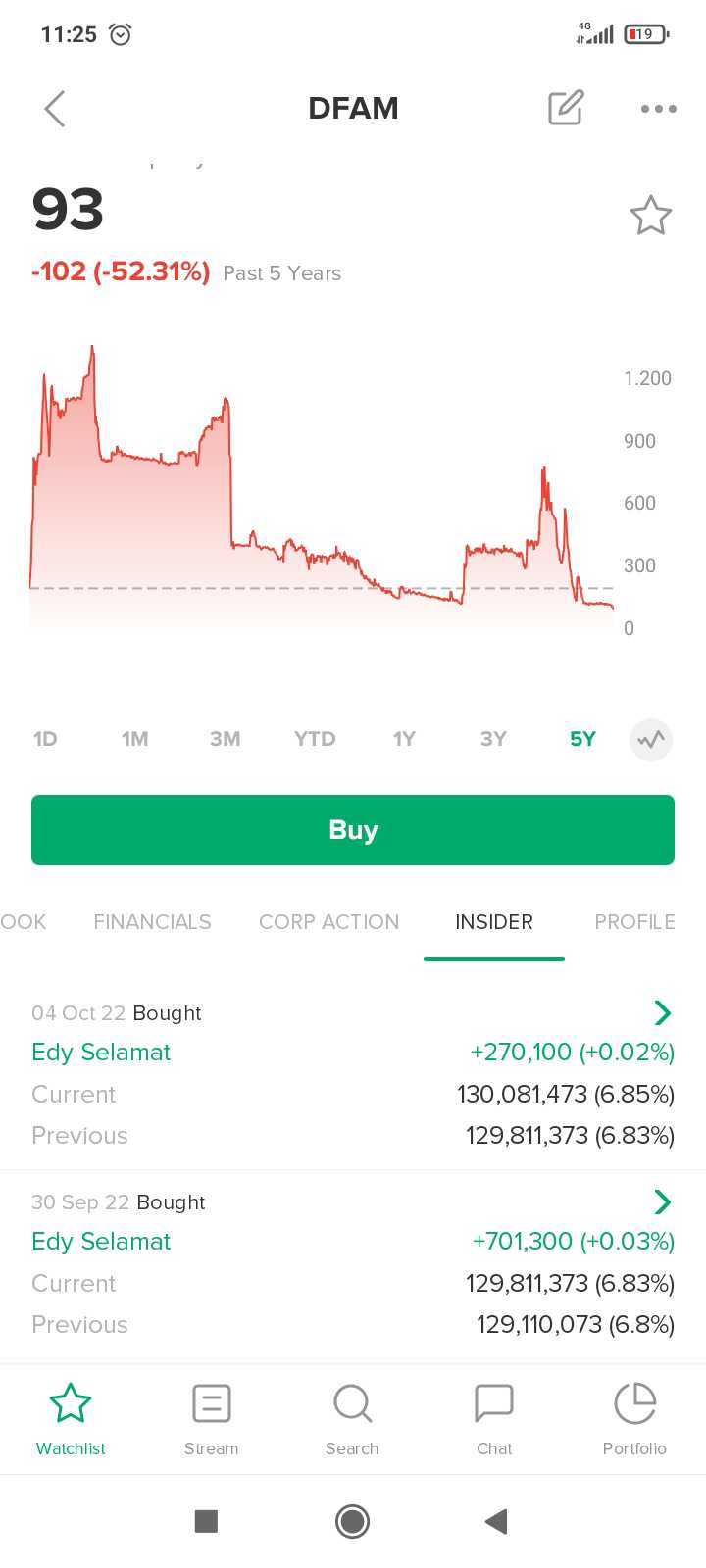 Saham MBX (Main Board Index) | Stockbit | Stockbit - Investasi Saham ...